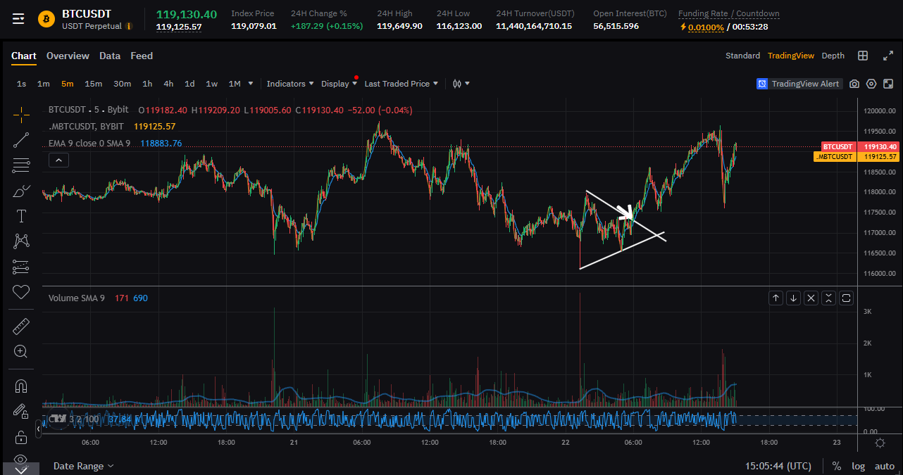 The Fundamentals of Supply and Demand Zones in Chart Analysis — How to ...