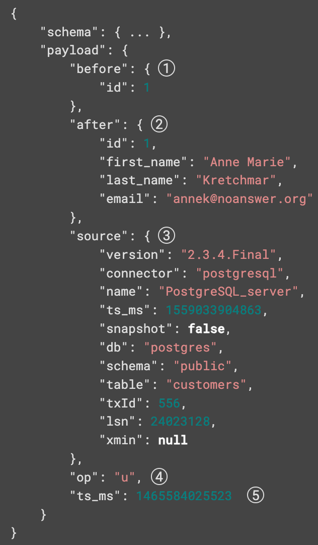 Image classification with Tensorflow transfer learning | by Tina Akiiki ...