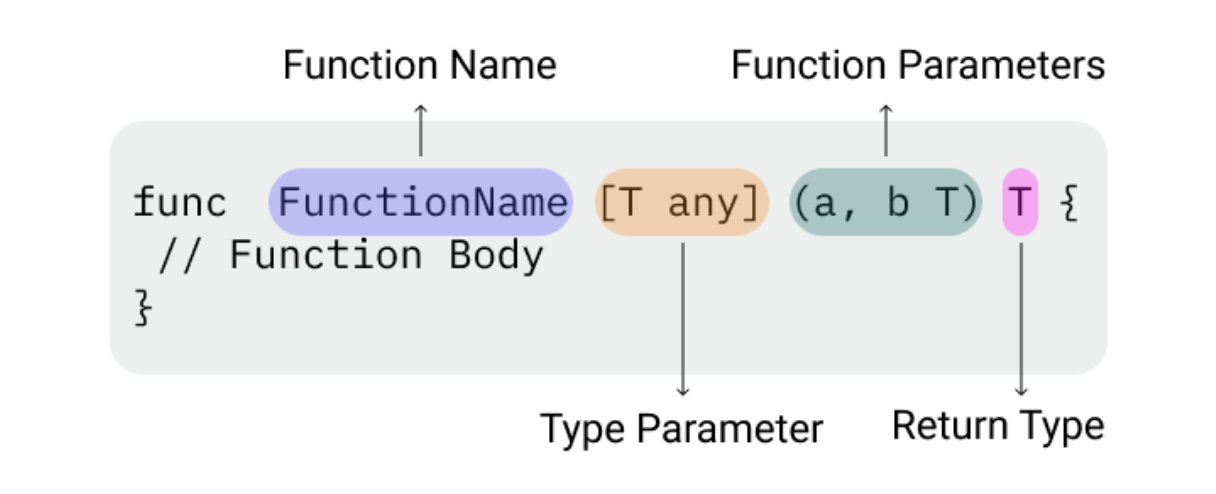 Golang Refactoring Best Practice Simplifying Go Error Code — Part1 By Allen Ning Dec 2023 1249