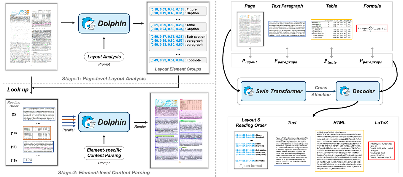 How To Use Swift Package Manager With Xcode: An Introduction and Tutorial | by Jessica Trinh ...
