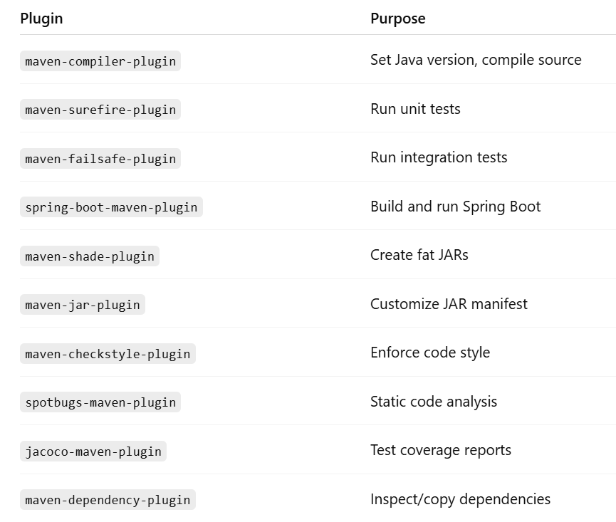 Spring Boot Kafka Setup: Complete How-To Guide | Dev Genius
