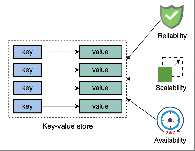 Why Databases Matter: The Backbone of Your Application’s Performance | by Kajal Glotra | Medium
