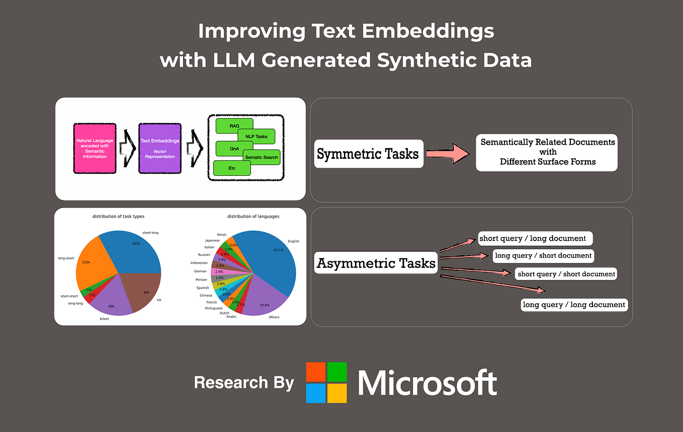Power of Supervised Finetuning with Open Source Large Language Models(LLMs) | DataDrivenInvestor