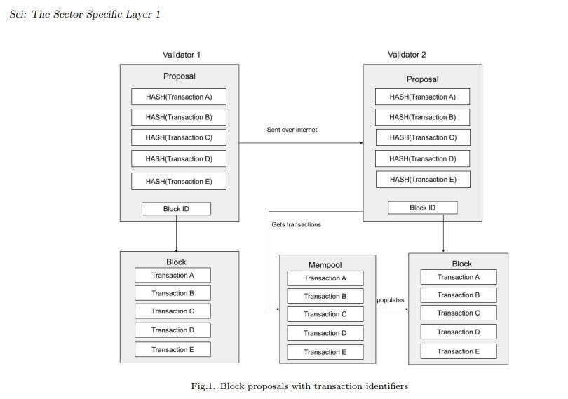 Sei: The Sector Specific Layer 1; part2 | by Crypto | Medium