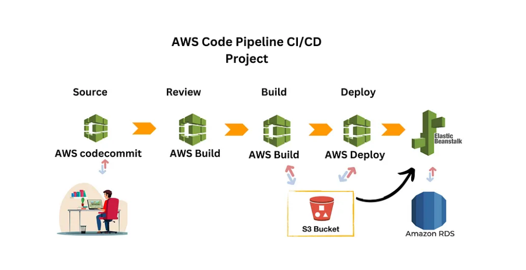 Automating Resize The Image Processing with AWS Lambda and S3. | by ... Automating Resize The Image Processing with AWS Lambda and S3. | by ...