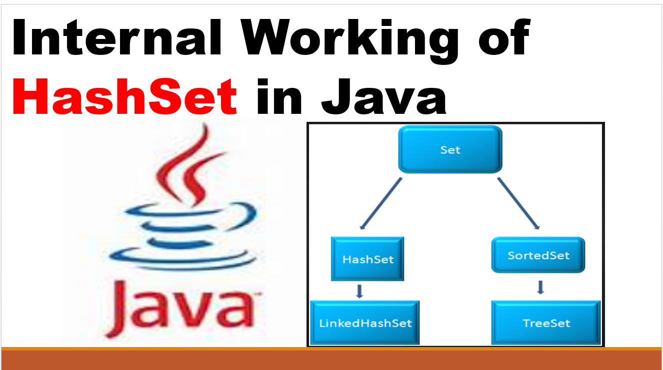 Java 8 — Real-Time Coding Interview Questions and Answers | by Anusha SP | Dev Genius