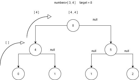 Data Structures: Weighted Graphs. We all have had the luxury of looking… | by Sethuram.S.V | Medium