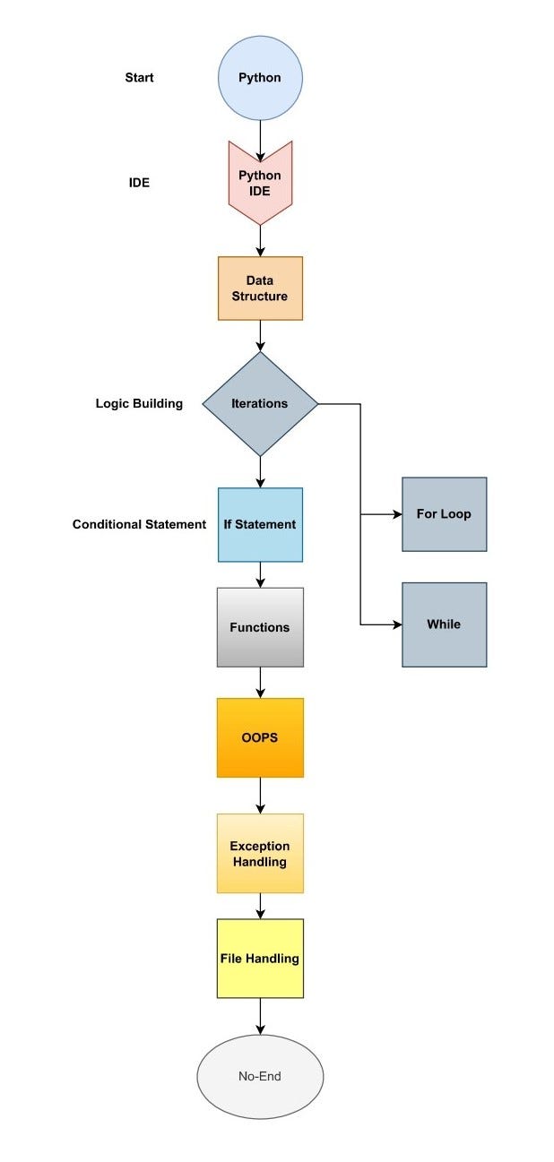 Making Sense of Sensors: How Big Data Powers the Real-Time World | by Zain ul Abdin | May, 2025 ...