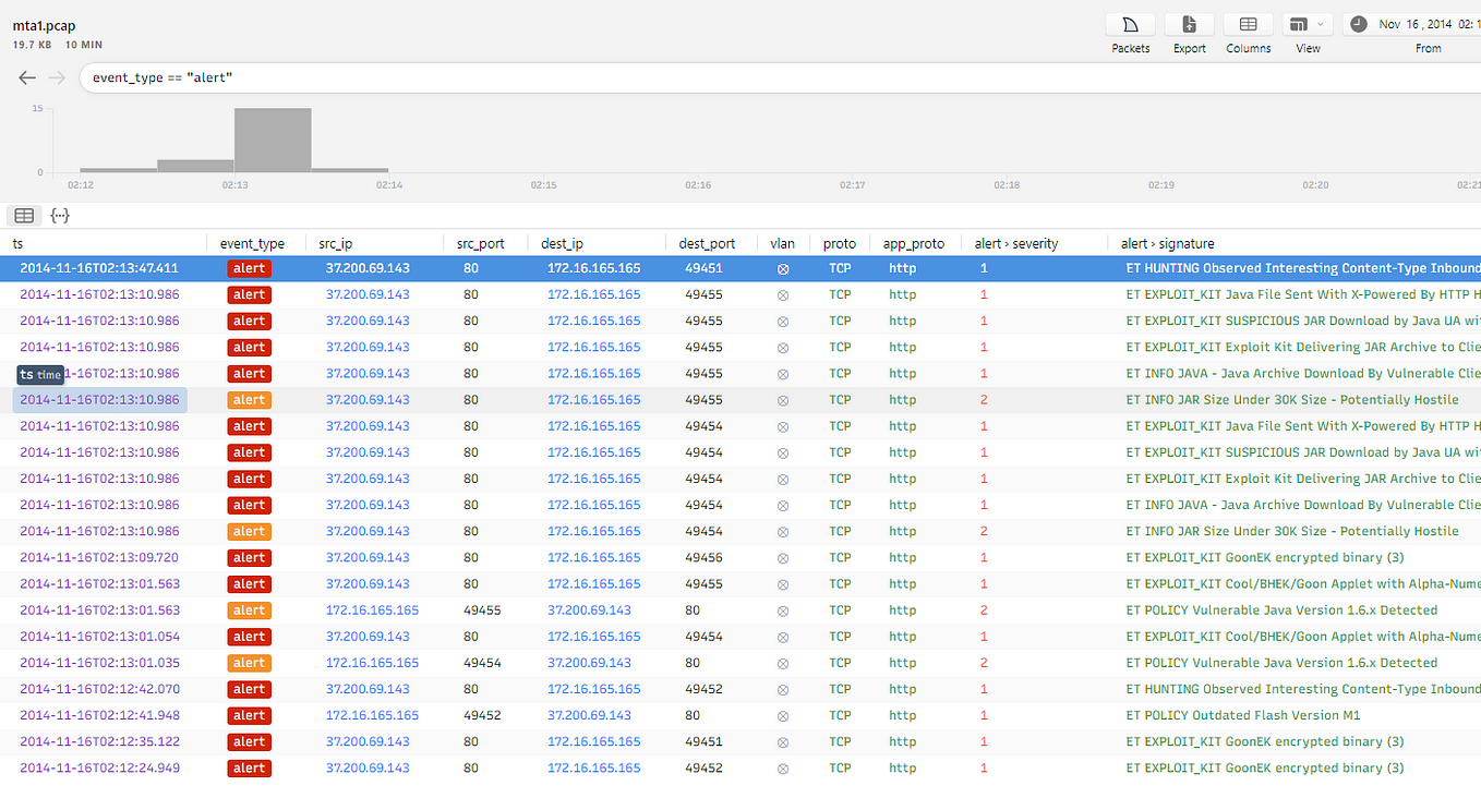 Malware Traffic Analysis 3 Cyberdefenders Challenge By Taha Rabie Medium