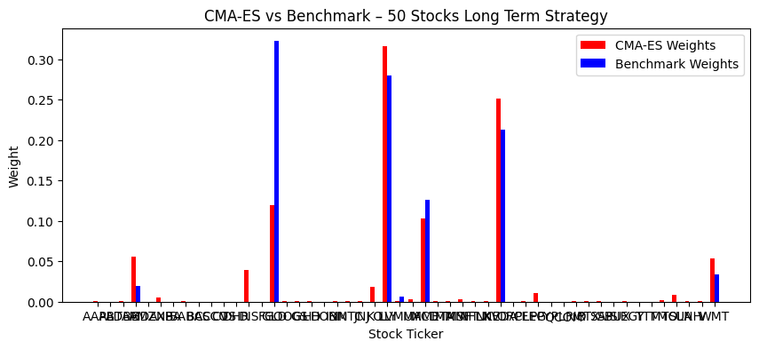 Temporal Edge Regression with PyTorch Geometric | by Marco Lomele ... Temporal Edge Regression with PyTorch Geometric | by Marco Lomele ...