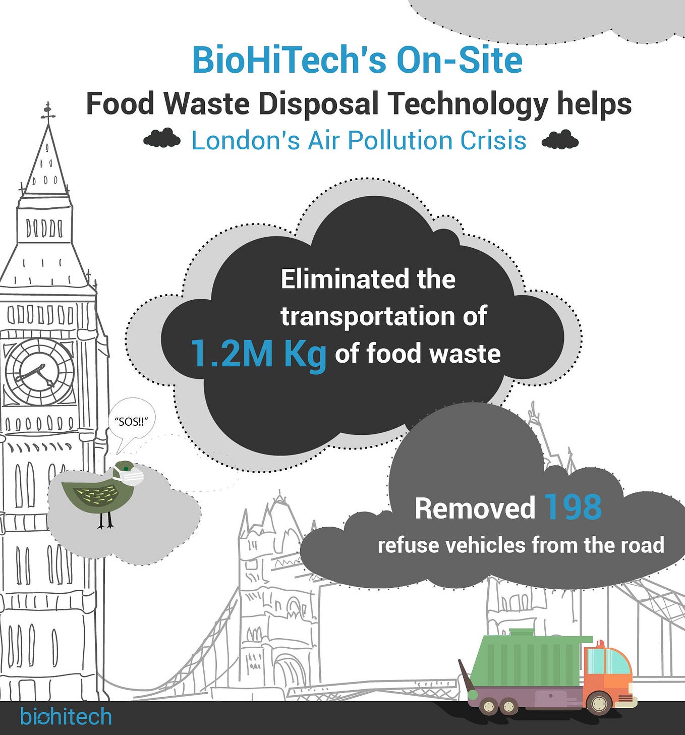 Navigating the Complexities of Food Waste | by Frank E. Celli ...