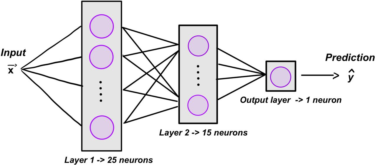 Linear Regression with Gradient Descent: A Python Beginner’s Guide | by Augusto Perboni | Medium