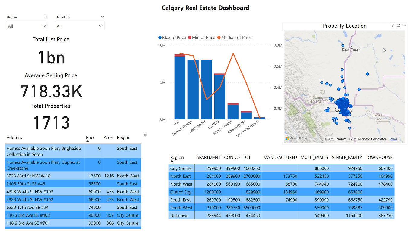 Data Engineering ZoomCamp Note Week 1 | by Ekene Obi | Medium