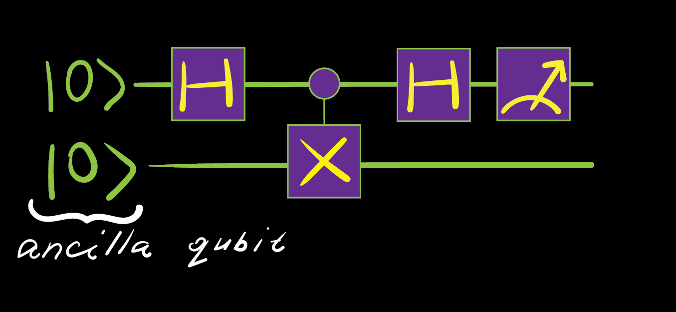 Visualizing Quantum Logic Gates - Bloch Sphere | Quantum Untangled