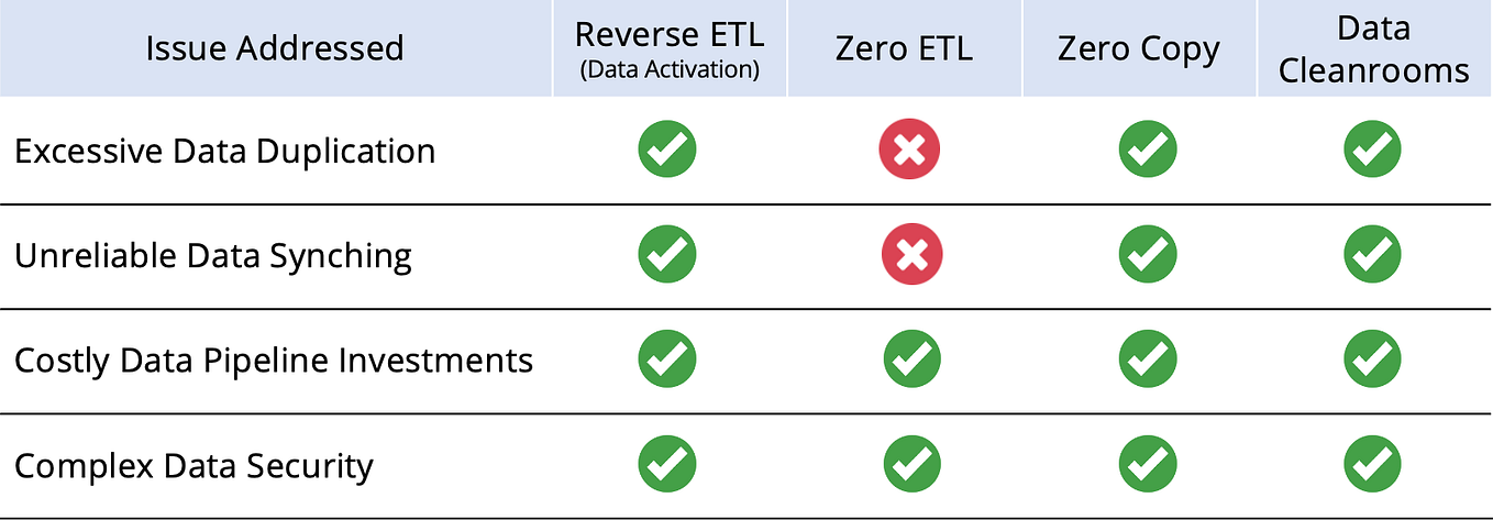 Graph Modeling in PySpark using GraphFrames: Part 2 | by shorya sharma ...