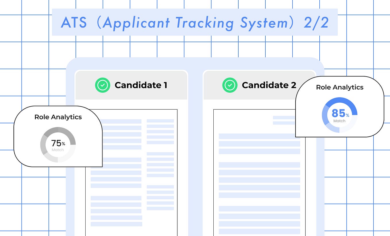 Create a visually pleasing CV/Resume in 5 steps | by Shan Yu | CV ...