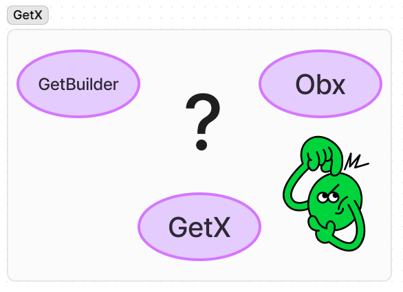 How to create an app with GetX architect in Flutter. | by MD Sarfaraj | FAUN — Developer Community 🐾