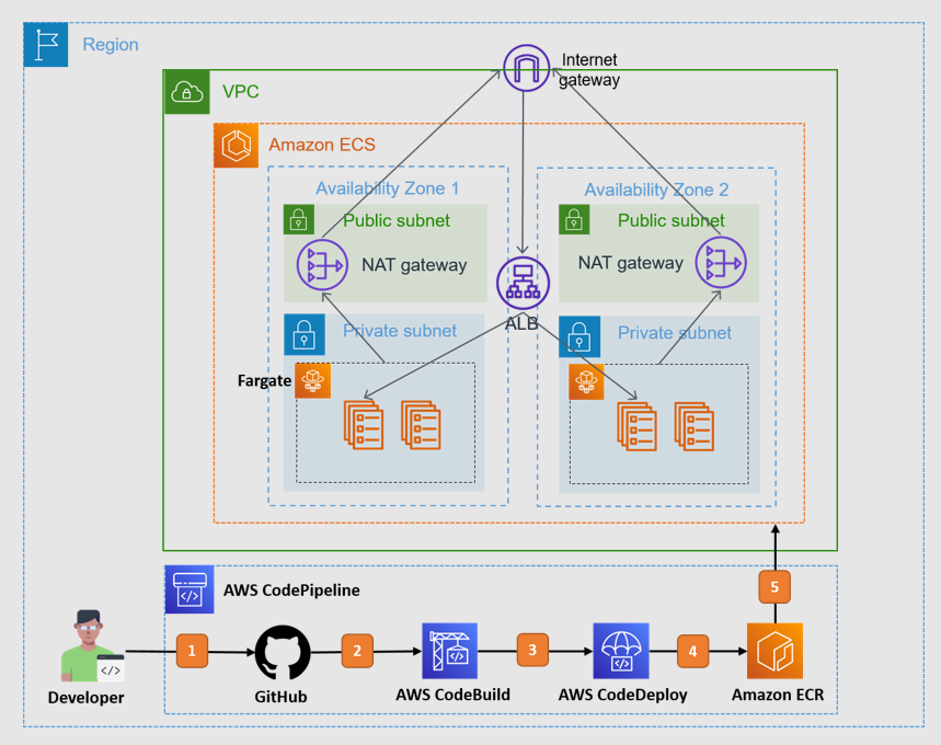 How To Set Up Cicd Pipeline For A Deploy Java War File To Tomcat Using 3623