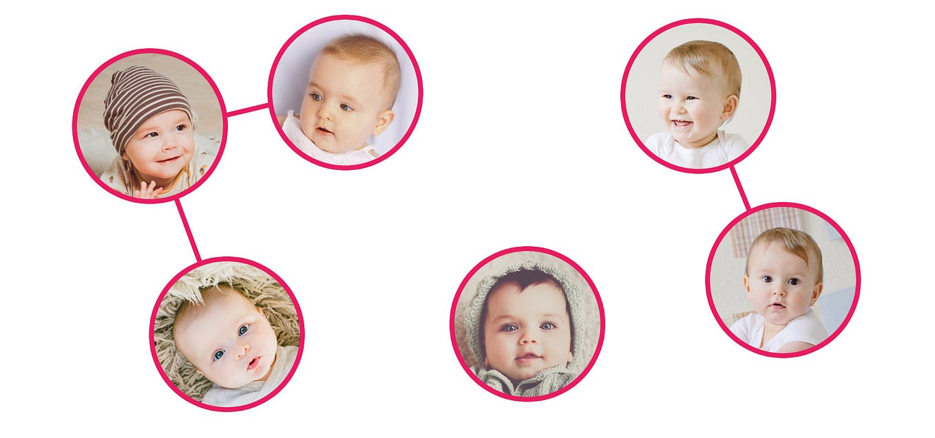 A graphical introduction to dynamic programming | by Avik Das | Medium