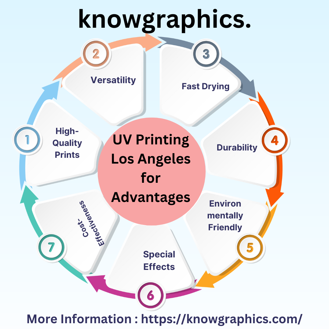 Retail Signage Los Angeles - Graphicsknow - Medium