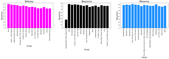 How To Make Your Color Palette With Matplotlib In Python By Raizel Bernstein Python In Plain