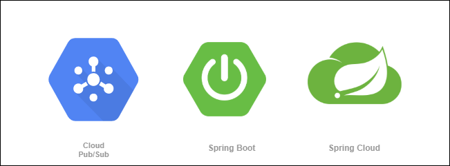 Diferença entre @RestController e @Controller Annotation no Spring MVC ...