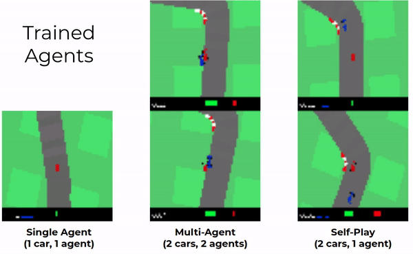 Tips for Running High-Fidelity Deep Reinforcement Learning Experiments ...