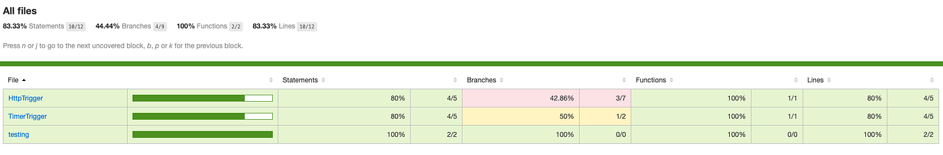 Using nginx-ingress controller to restrict access by IP (ip whitelisting) for a service deployed ...