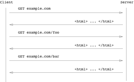 Rails Asset Pipeline. The asset pipeline does three main… | by Adam ...