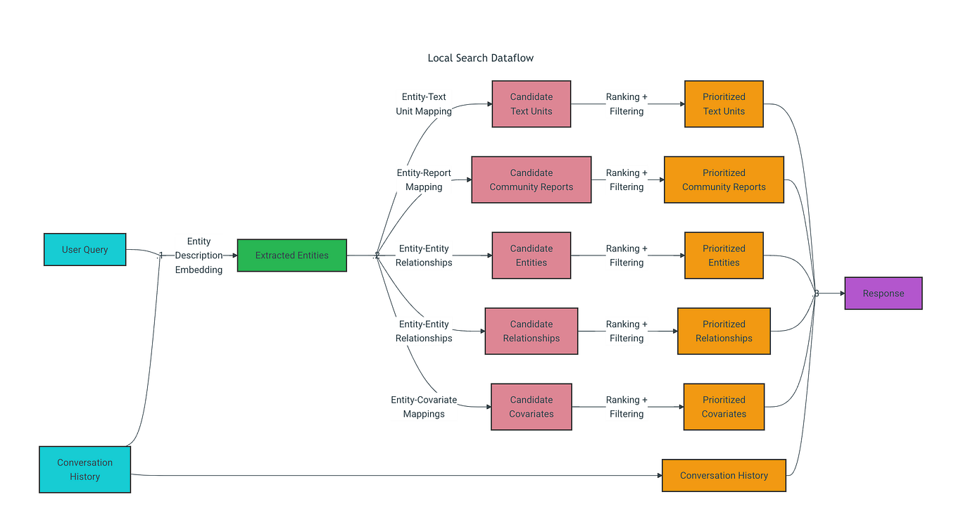 Neo4j LLM Knowledge Graph Builder: How to Create Knowledge Graphs for ...