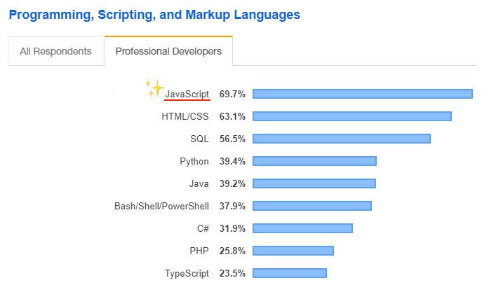 The Easiest Concept Between a ‘Library’ and a ‘Framework’ | by joyAct ...