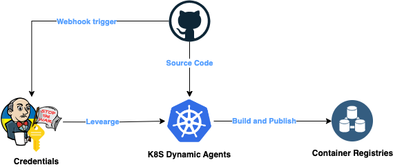 Deploy JIRA Software on K8S Cluster with NGINX Reverse Proxy & Load Balancing | by v.ng | Medium