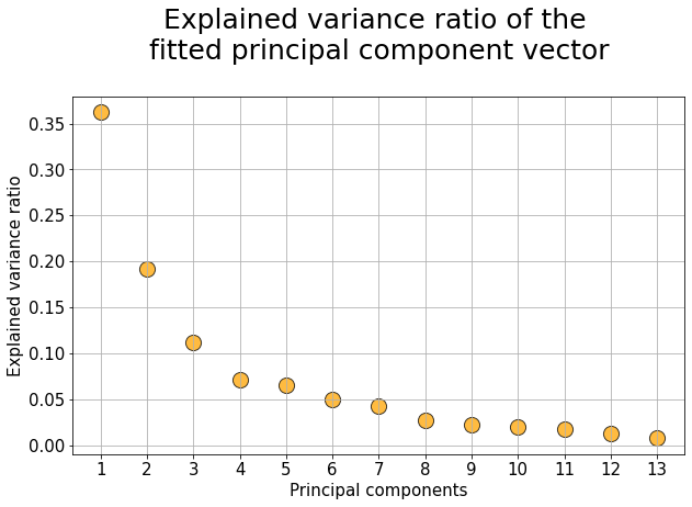 A quick guide to color image compression using PCA in python | by Iqbal Hussain | Towards Data ...