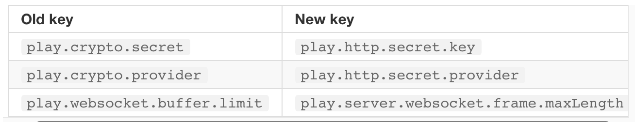 Manage AWS Lambda function using Serverless Framework | by Cuong Le | Grid Solutions | Medium
