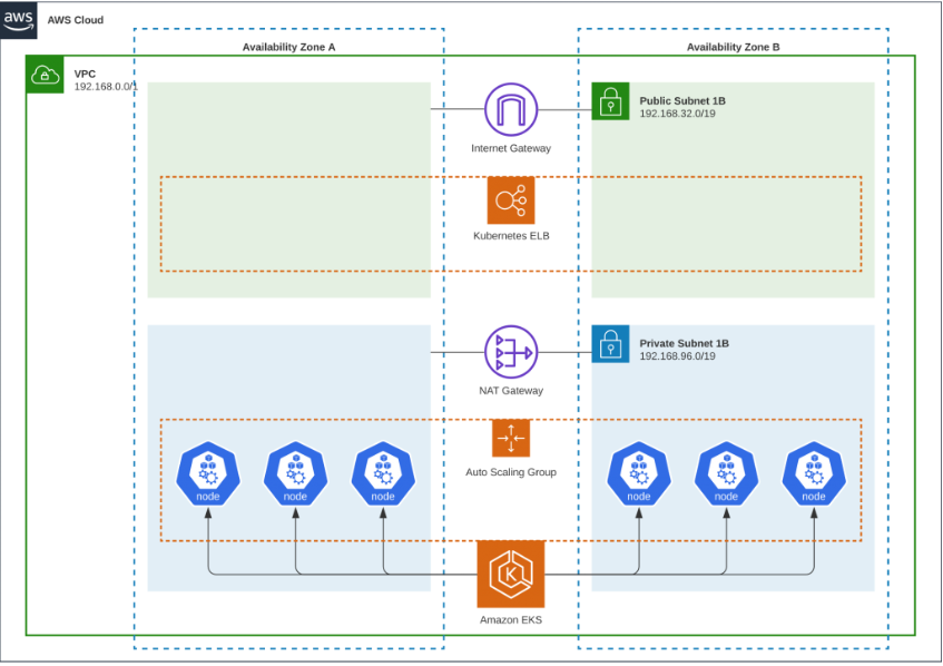 From Code To Containers Building A Scalable Visitor Counter App With Docker Flask And Redis 6916
