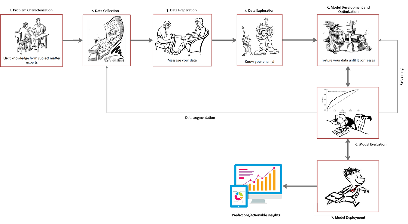 Handling Geospatial Data and Mapping in Python | by Alaa Khamis | AI4SM | Medium