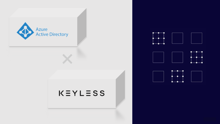 A beginner’s guide to Shamir’s Secret Sharing | by Keyless Technologies ...
