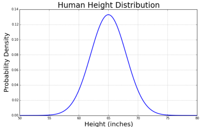 Bernoulli Distribution with Python | by Gianpiero Andrenacci | AI ...