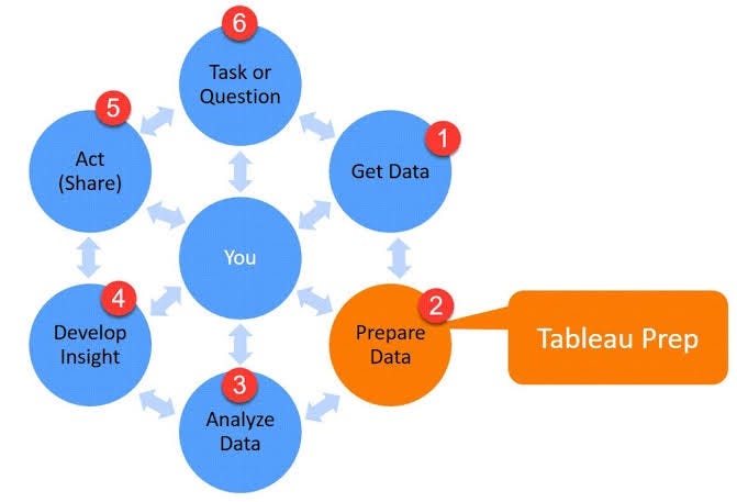 Mastering Date Calculations In Tableau Six Essential Methods For Analyzing Time Based Data By