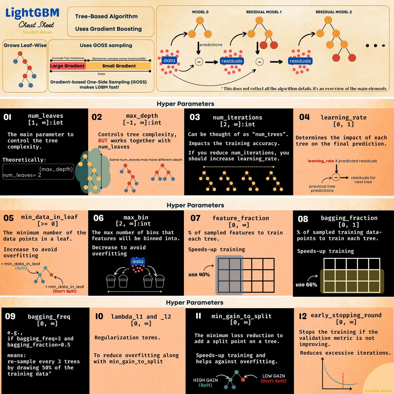 Hands On Graph Neural Networks For Social Network Using Pytorch By Awadelrahman M A Ahmed