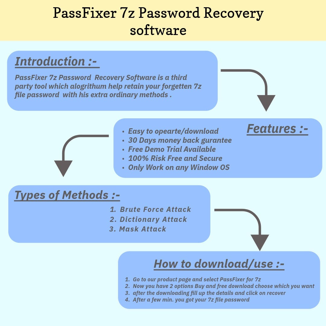 How To Open Password Protected Zip File Without Password Esofttools