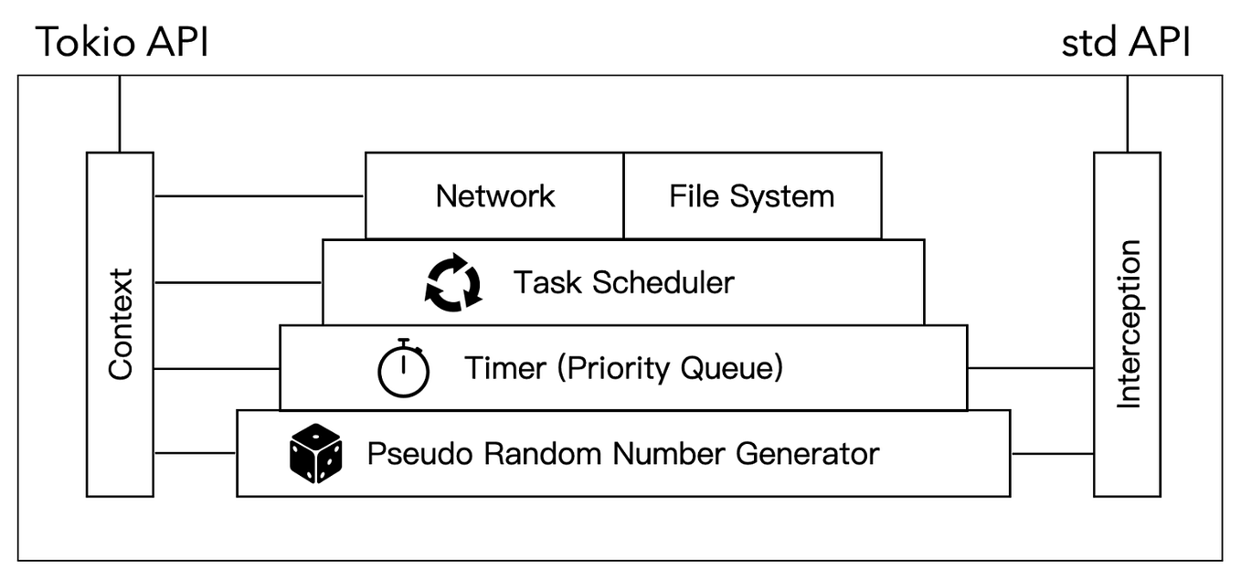 Understanding Materialized Views. To efficiently manage real-time data… | by RisingWave Labs ...