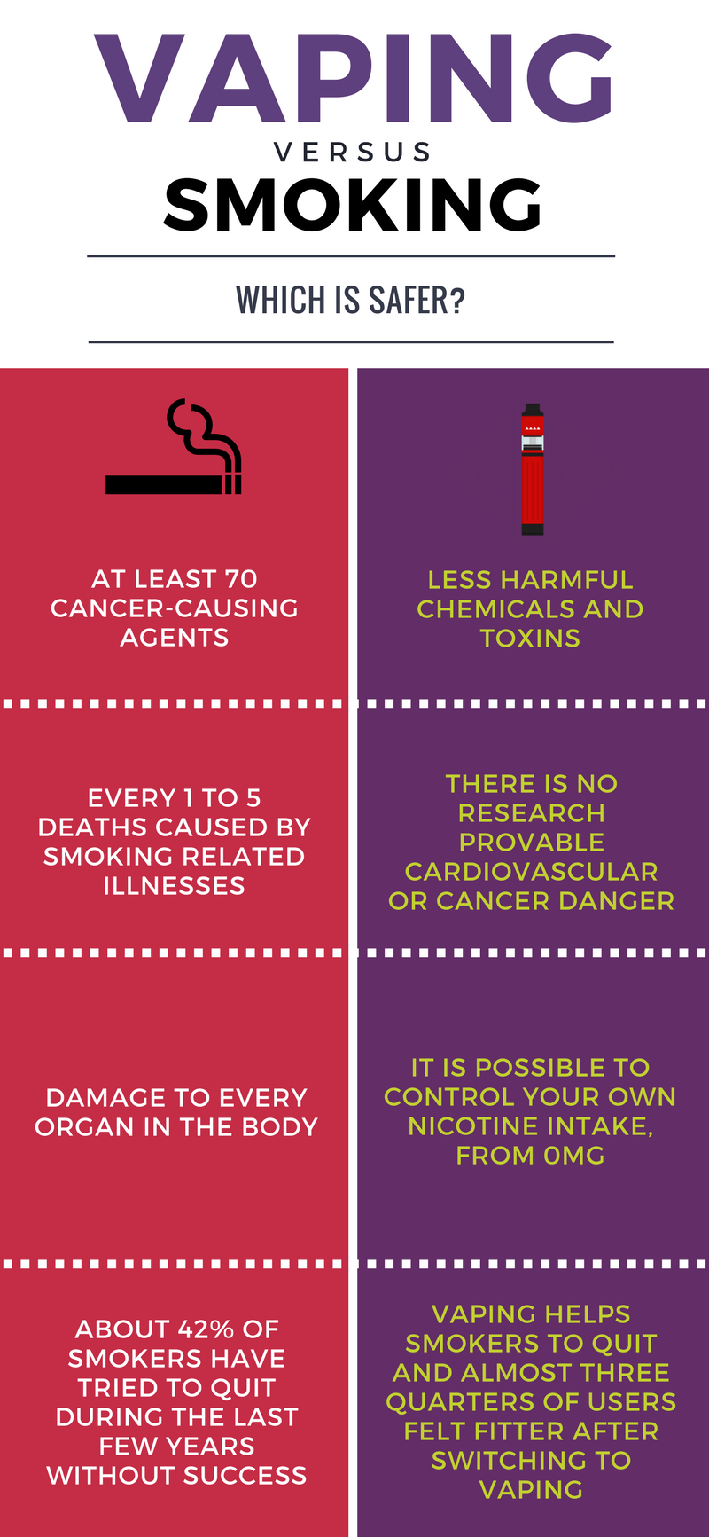 Things to know about vaping and the breathalyser test | by VAWOO | Medium