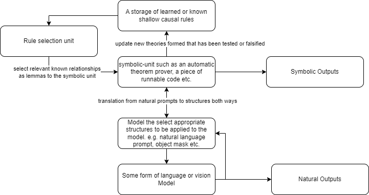 On Structures and Consistency Part 2: Estimating the Reliability of AI ...