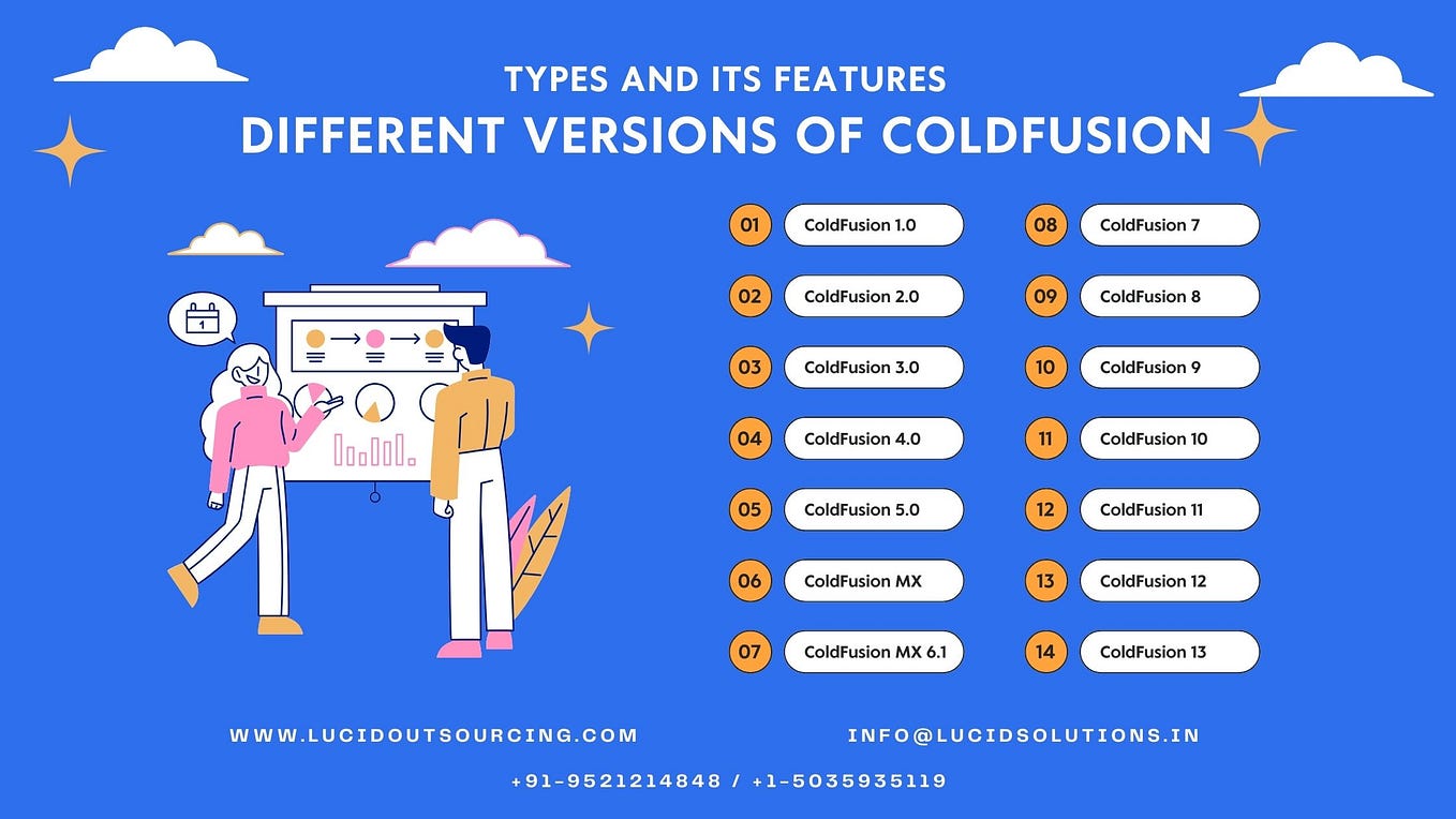 Demystifying the WordPress White Screen of Death (WSoD): Causes and Solutions | by Deepak ...