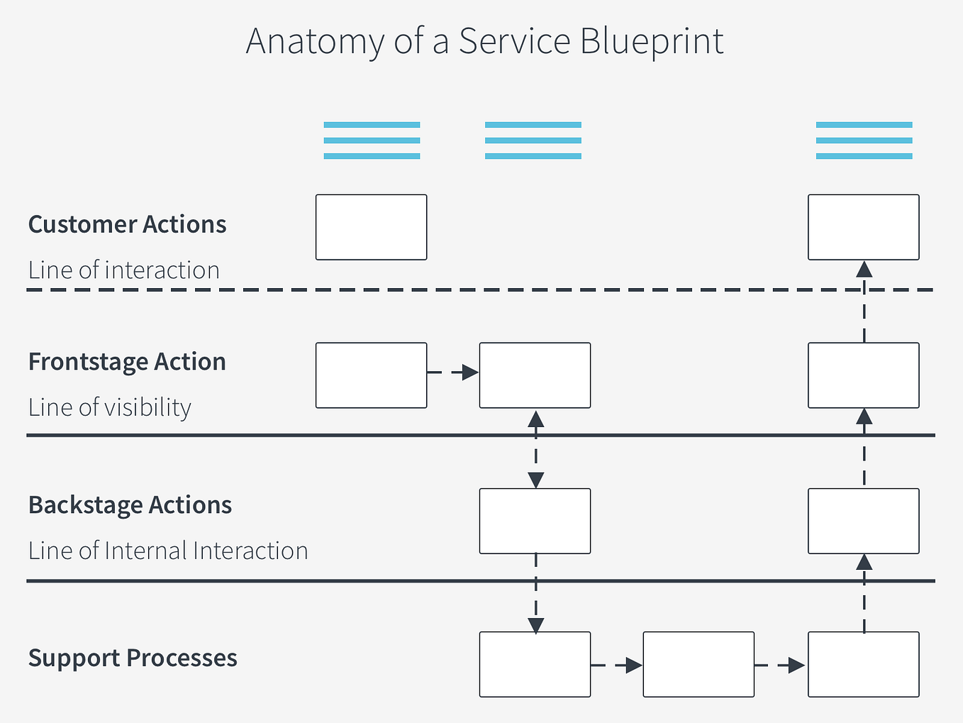 Design patterns. There are various design patterns used… | by Peter ...