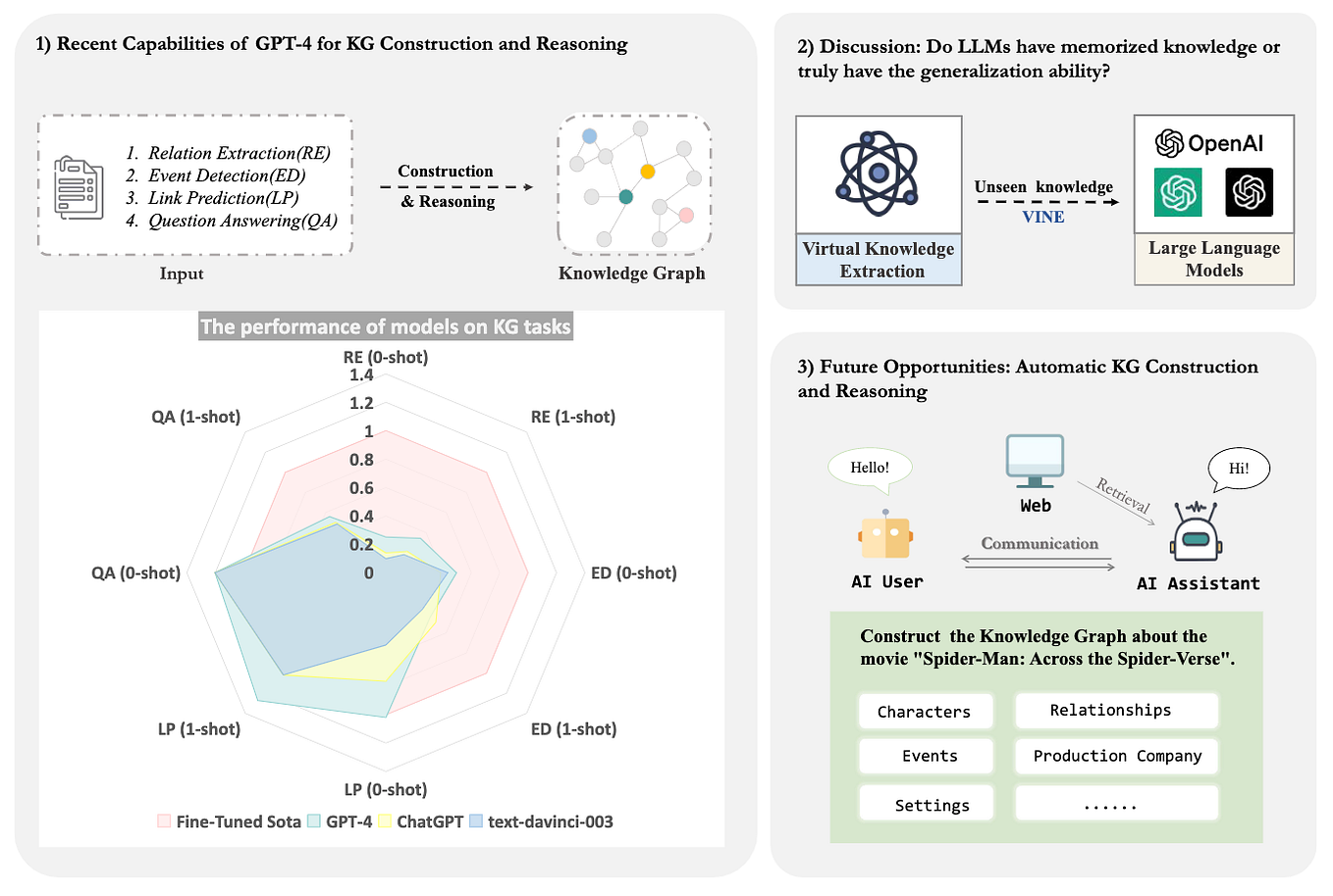Editing Personality for Large Language Models | by NLPer | Medium