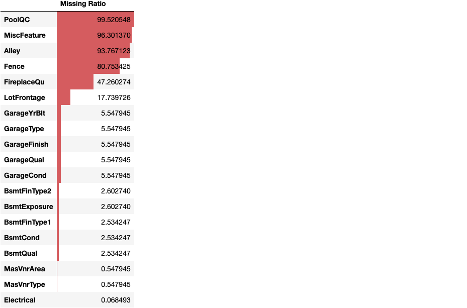 Cross Validation in Machine Learning using StatsModels and Sklearn with ...