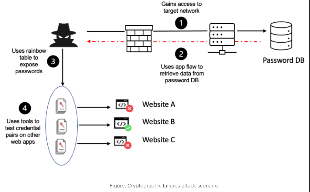 Owasp A03 2021 Injection Attacks Understanding And Mitigation By