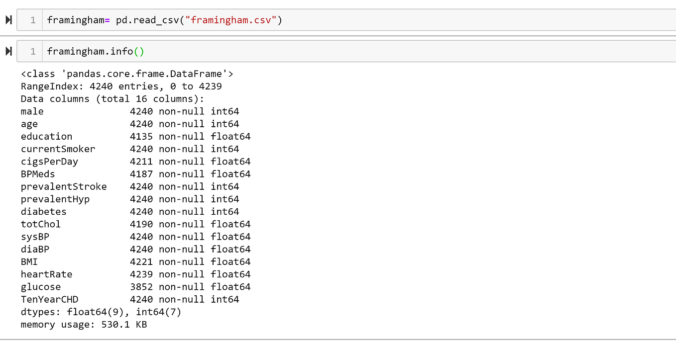 Machine Learning Explainability using Decision Trees, Random Forests on Breast Cancer Data Using ...